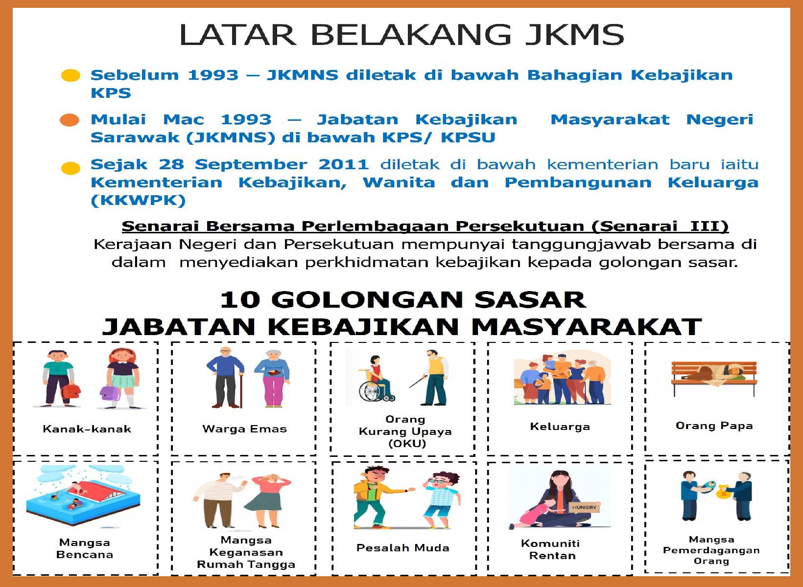 - Jabatan Kebajikan Masyarakat Sarawak